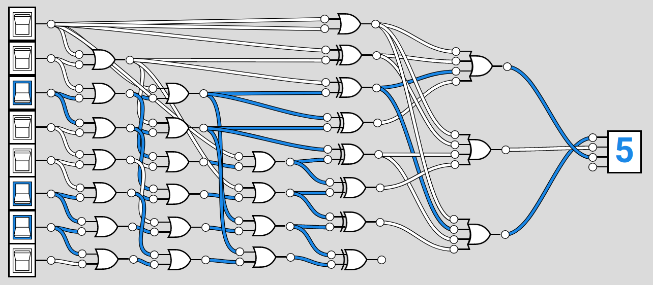 Trying to design a circuit that computes log_2 of an n bit integer ...
